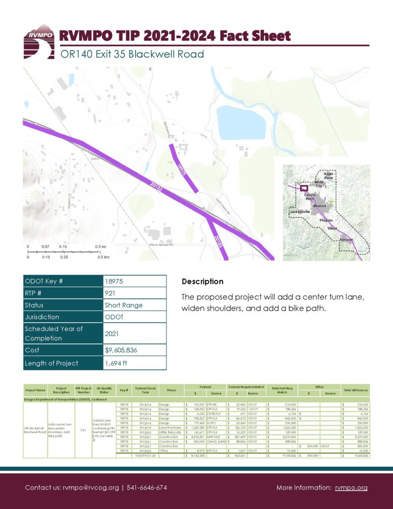 TIP Map – Rogue Valley Metropolitan Planning Organization